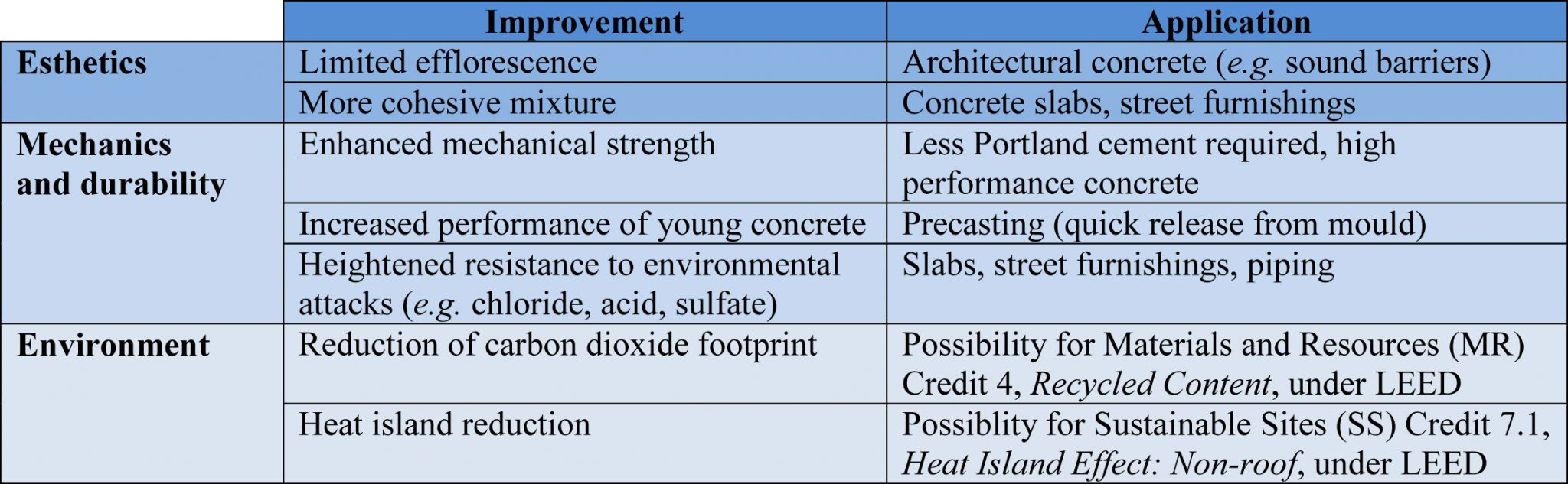 Understanding Metakaolin Specifying For High Performance Durable