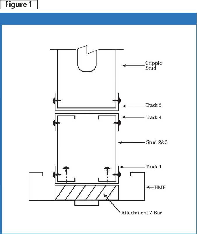 Hot Innovations In Cold formed Steel Framing Construction Canada