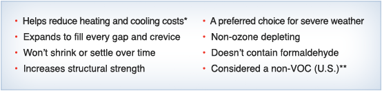 Keep The Outside Out With ccSPF Insulation.