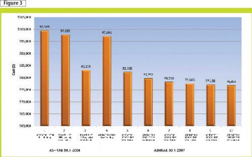 Reducing energy consumption with continuous insulation - Construction ...