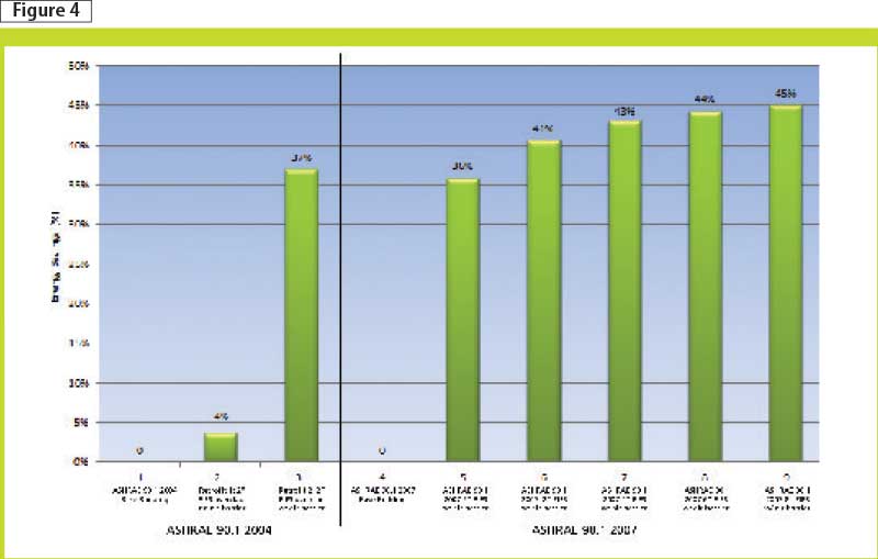 figure4 - Construction Canada