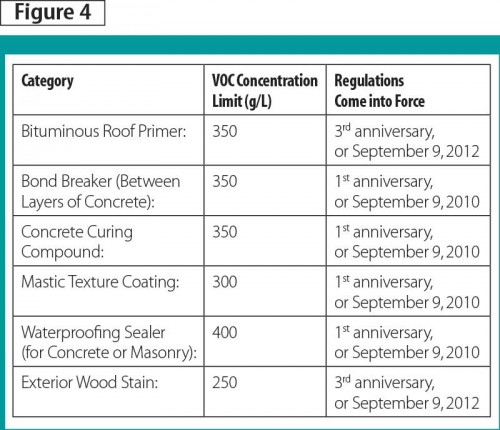 Understanding Canada’s VOC regulations - Page 2 of 2 - Construction Canada