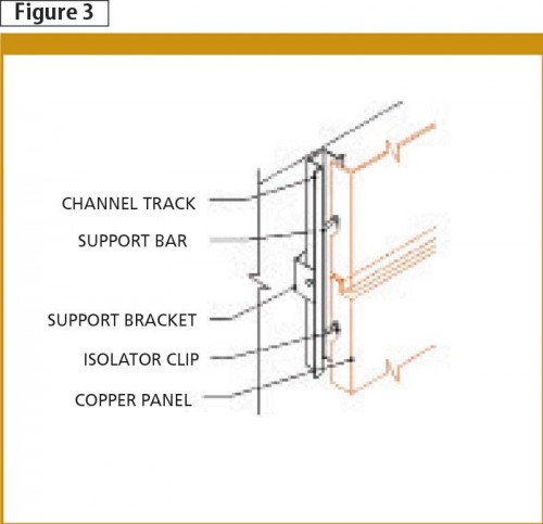 Fig-3a - Construction Canada