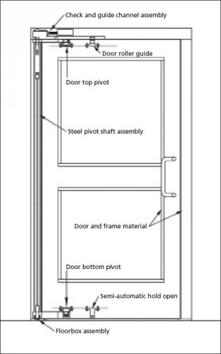Maintaining Balance: The form and function of balanced door systems ...