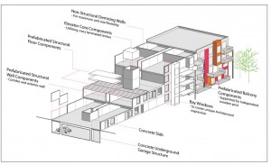 The mid-rise horizon - Construction Canada