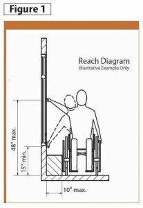 Accessibility of operable windows - Construction Canada