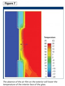 Glazing performance and sustainable design - Construction Canada