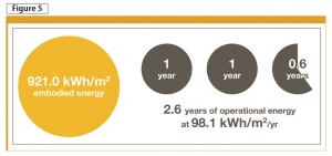 Transparency in the Built Environment: Calculating and assessing ...