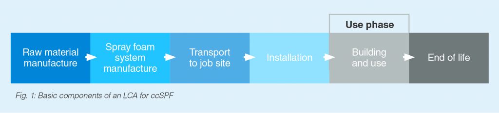 Figure1 - Construction Canada