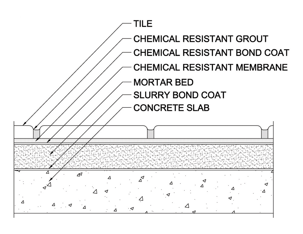 4 - Construction Canada