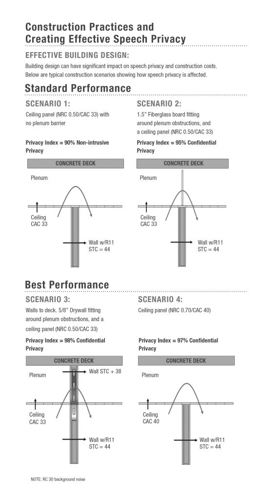 CAC INFO - Construction Canada