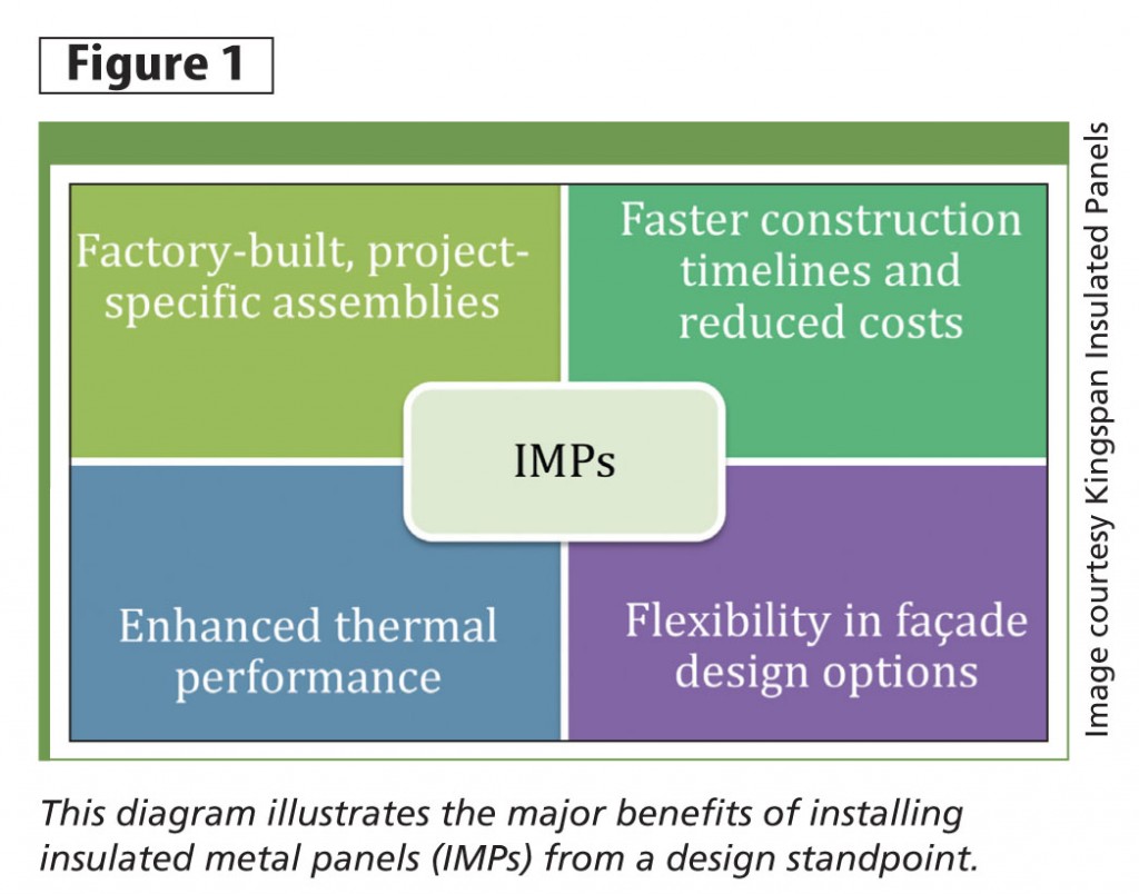 Turning retrofits into success stories with IMPs - Construction Canada