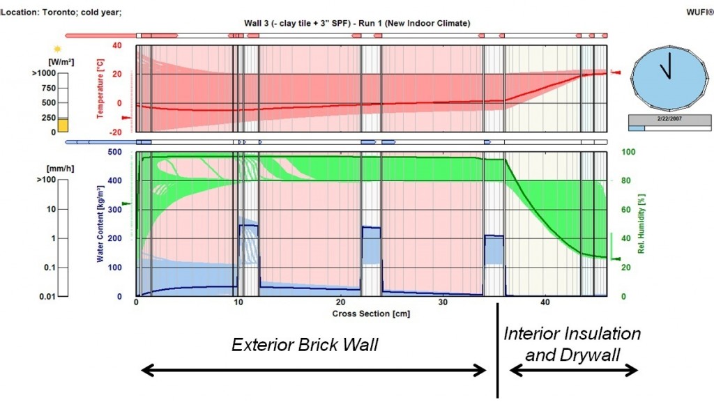 Figure 3 computer model - Construction Canada