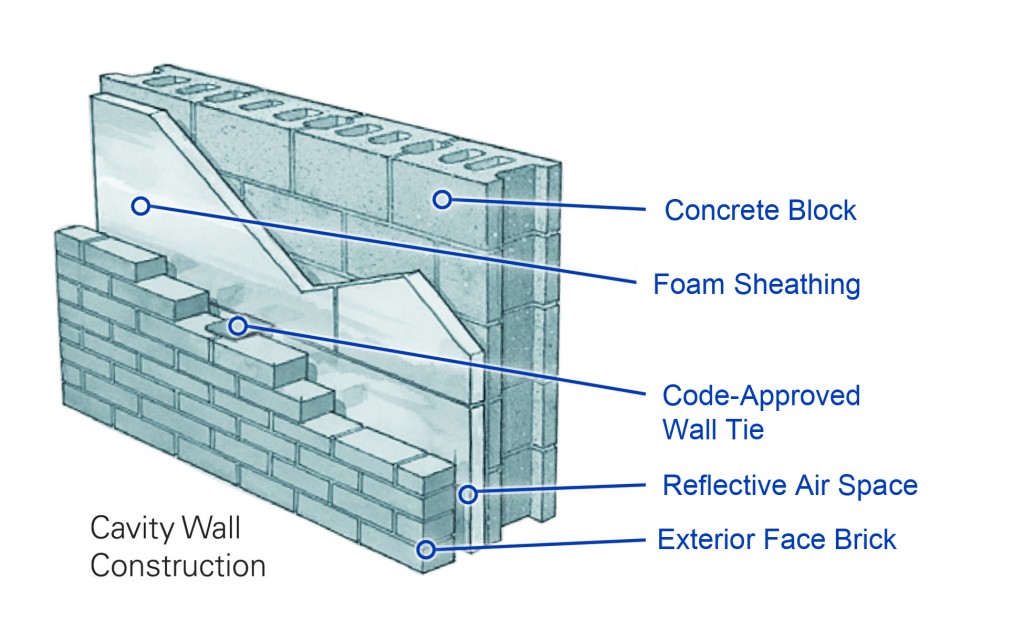 The Devil is in the Details: Maximizing continuous insulation in ...