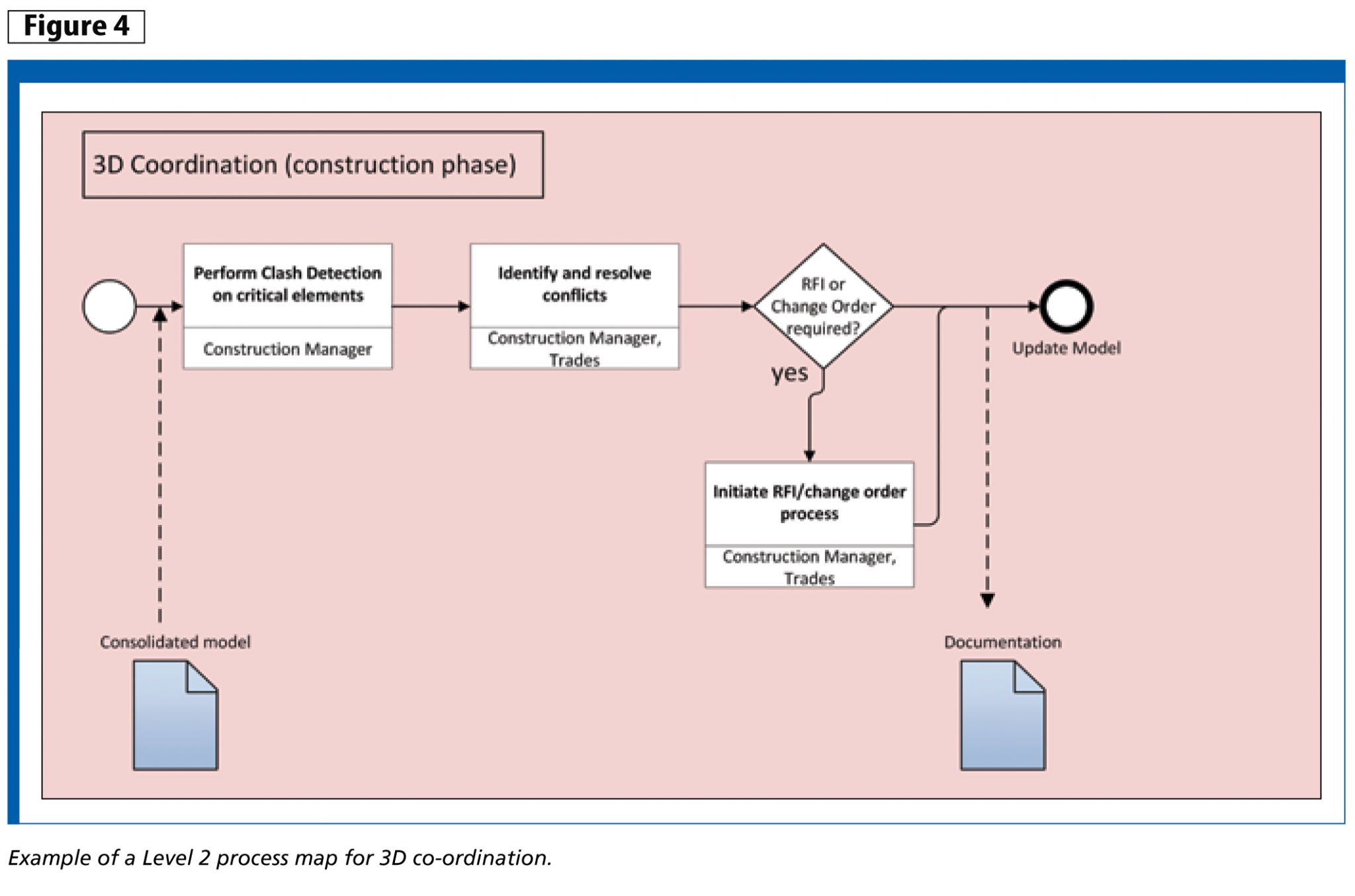 BIM PxP: Knowing the execution plan essentials - Construction Canada
