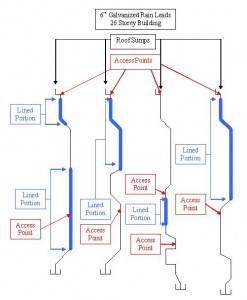 AMP_Drawing - Construction Canada