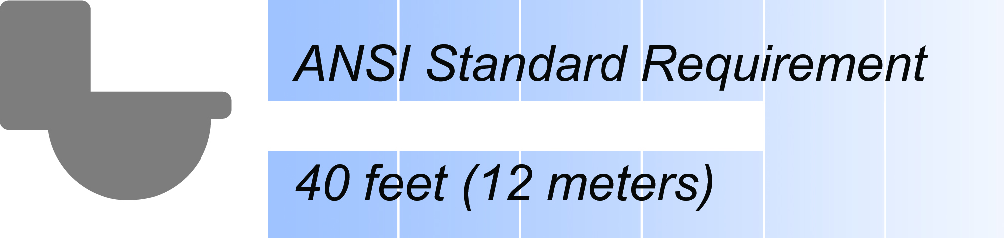 drainline chart-2 - Construction Canada