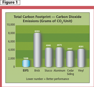 Exploring EIFS' long-term sustainability - Construction Canada
