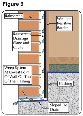 Getting to the bottom of moisture management - Construction Canada