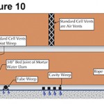 Getting to the bottom of moisture management - Construction Canada