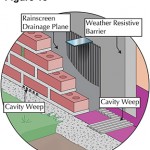 Getting to the bottom of moisture management - Construction Canada