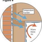 Getting to the bottom of moisture management - Construction Canada