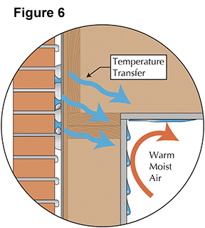 Getting to the bottom of moisture management - Construction Canada