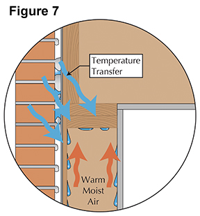 Getting to the bottom of moisture management - Construction Canada