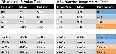 The effect of temperature on insulation performance - Page 2 of 3 ...