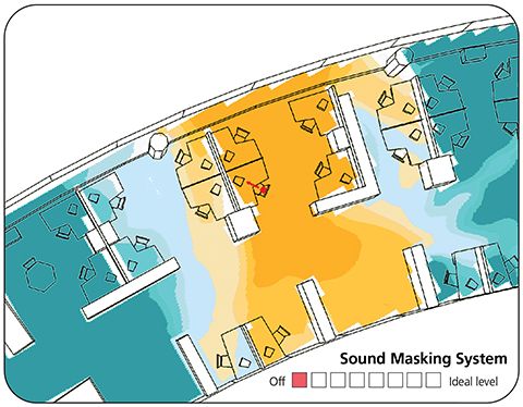 Corporate Confidential: Understanding acoustic privacy within the built ...
