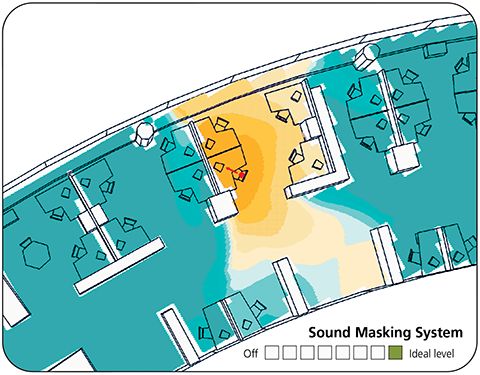 Corporate Confidential: Understanding acoustic privacy within the built ...