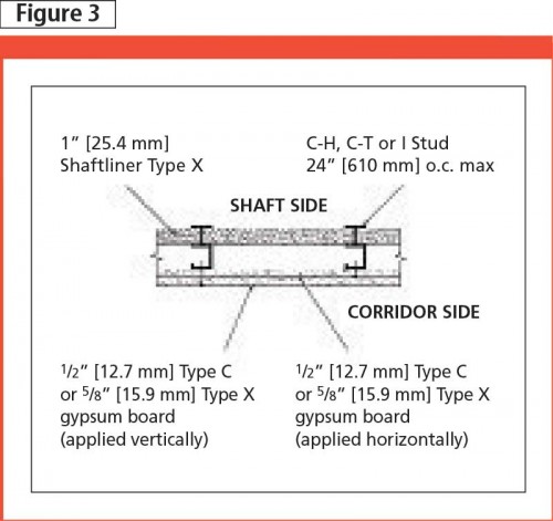 An introduction to gypsum shaftwall systems - Page 2 of 2 ...