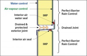 Designing with insulated metal panels - Page 3 of 3 - Construction Canada