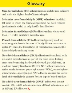 Understanding formaldehyde emissions and health - Construction Canada