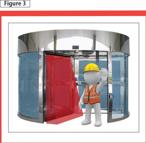 Revolving Doors 101: Specifying a more energy-efficient, secure opening ...