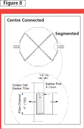 Revolving Doors 101: Specifying a more energy-efficient, secure opening ... Revolving Doors 101: Specifying a more energy-efficient, secure opening ...