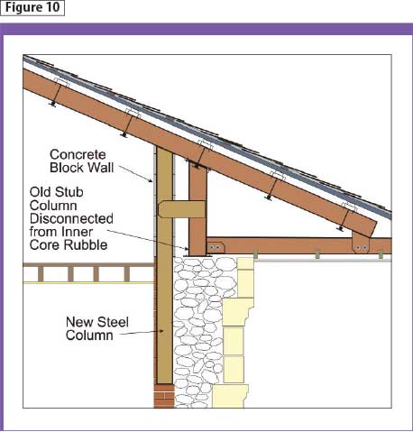 Figure-10 - Construction Canada