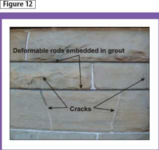 Figure-12 - Construction Canada