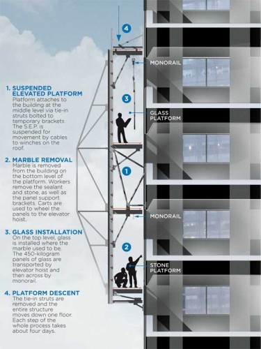 Suspended-Elevated-Platform - Construction Canada