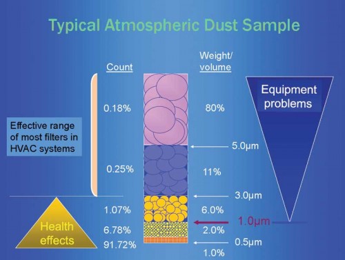 Typical-Atmospheric-Dust-Sample - Construction Canada Typical-Atmospheric-Dust-Sample - Construction Canada