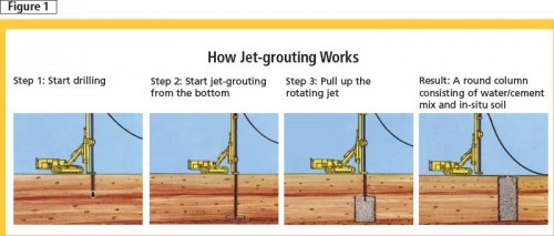 Jet-grouting: A soil improvement technology - Construction Canada