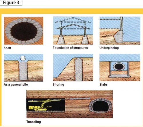 Jet-grouting: A soil improvement technology - Construction Canada