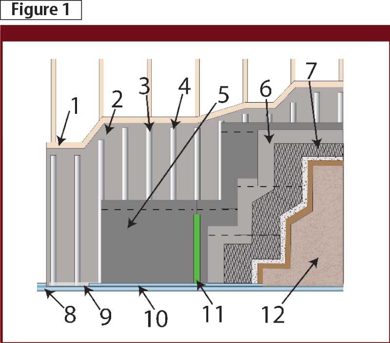 Facing The Changes: Rainscreen drainage planes versus furring strips ...