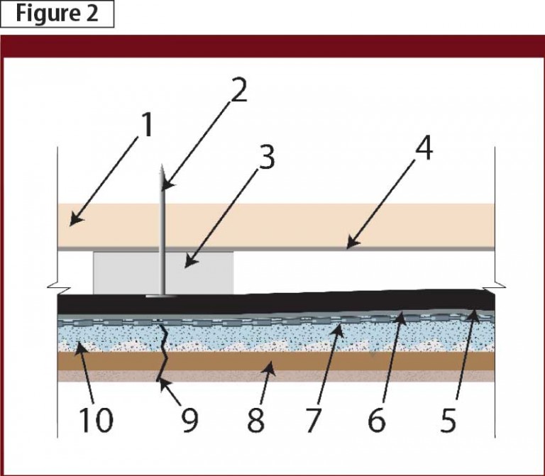 Facing The Changes: Rainscreen drainage planes versus furring strips ...