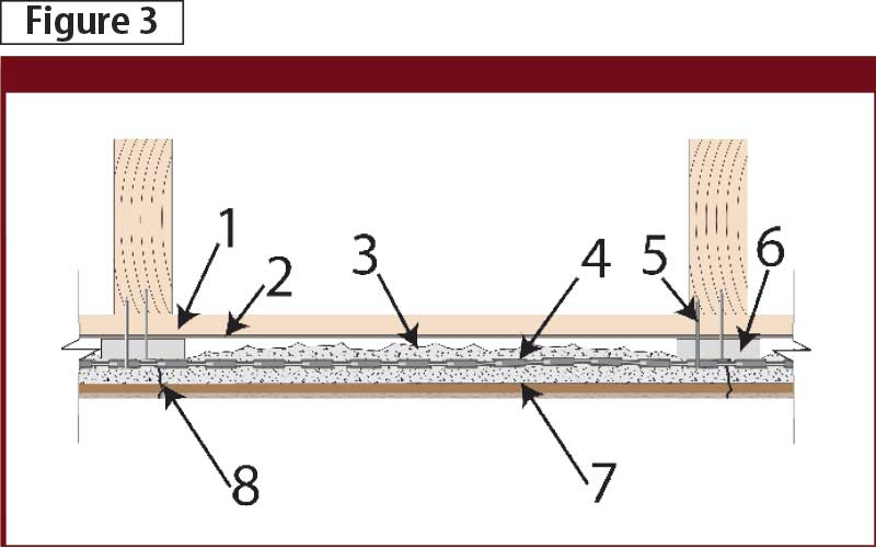 Facing The Changes: Rainscreen drainage planes versus furring strips ...
