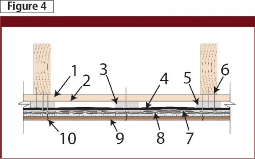 Facing The Changes: Rainscreen drainage planes versus furring strips ...