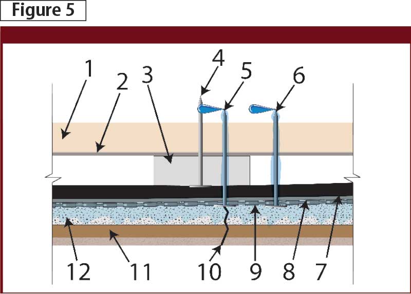 Facing The Changes: Rainscreen drainage planes versus furring strips ...