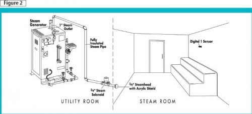 Steam shower systems - Page 2 of 2 - Construction Canada
