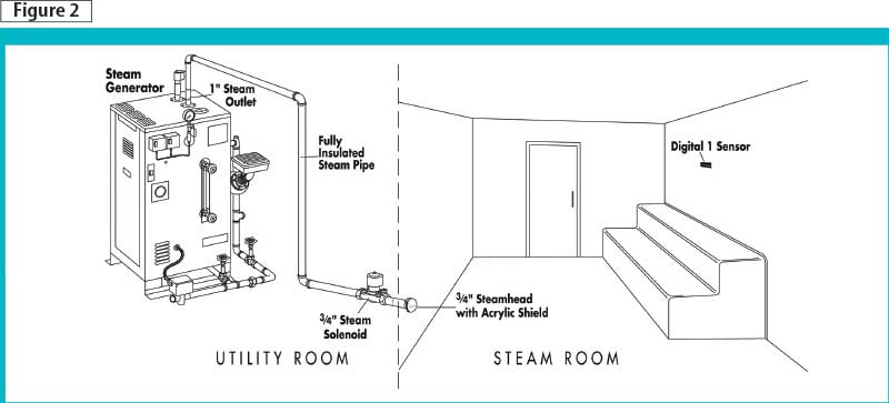 Steam shower systems - Page 2 of 2 - Construction Canada