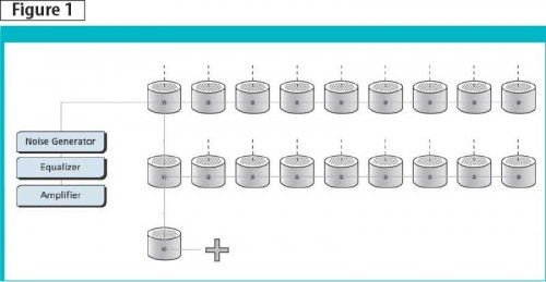 SA_Figure1 - Construction Canada